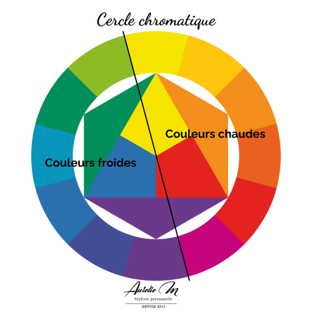 Associer les couleurs entre elles, aurelie-m, styliste personnelle